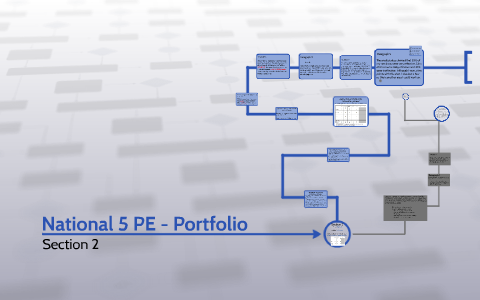 National 5 PE - Portfolio Q2 by Alasdair O'Connor on Prezi