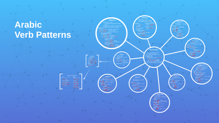 Arabic Verb Patterns by Dan Bein on Prezi