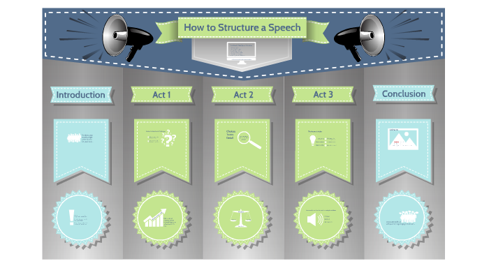 How to Structure a Speech by Jim Harvey on Prezi