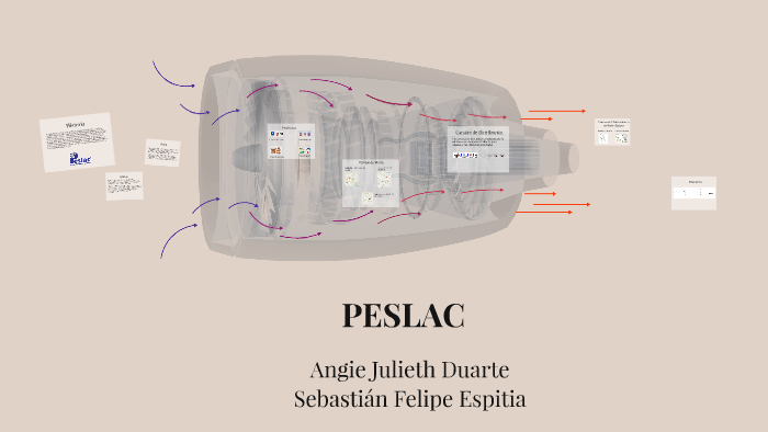 PESLAC by Sebastian Espitia on Prezi