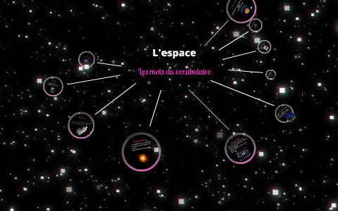 L'espace - vocabulaire by Meaghan Samuel on Prezi