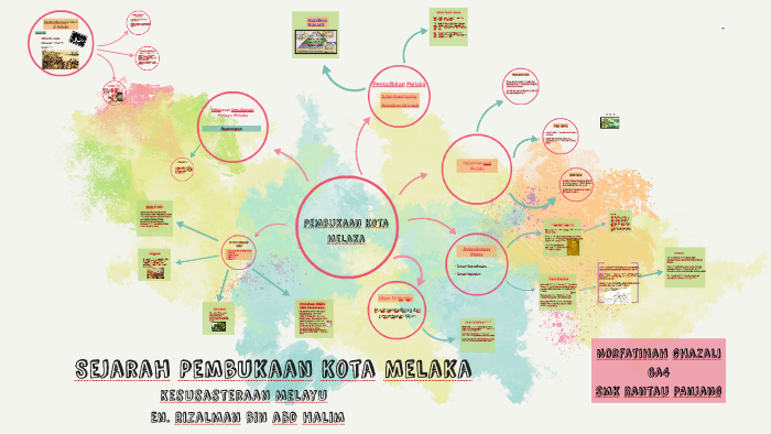 Pembukaan Kota Melaka by azwan ghazali on Prezi