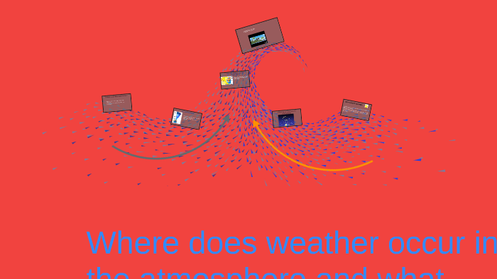 WHERE DOES WEATHER OCCUR IN THE ATMOSPHERE AND WHAT CAUSES I by Erin ...
