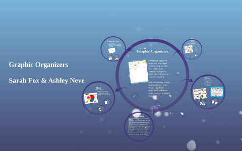 Graphic Organizers by on Prezi