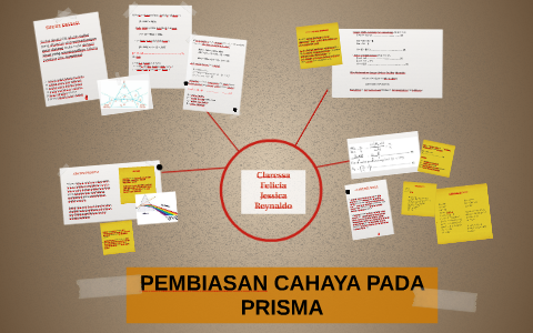 PEMBIASAN CAHAYA PADA PRISMA by jessica vania on Prezi