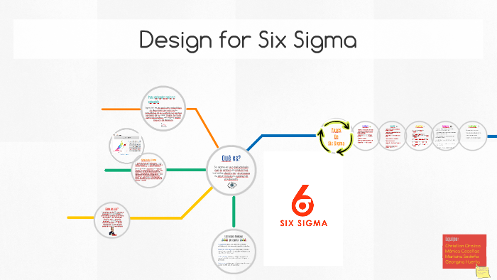 Design for Six Sigma by on Prezi