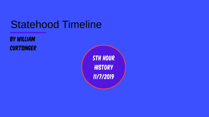 Statehood Timeline by William Curtsinger on Prezi