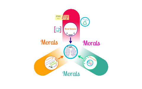 Moral Behavior, Moral Feeling, Moral Personality by Alana Linde on Prezi