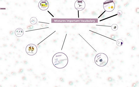 Mixtures Important Vocabulary by Elizabeth Naveja on Prezi