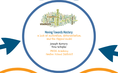 Moving Towards Mastery by Joseph Kemery on Prezi