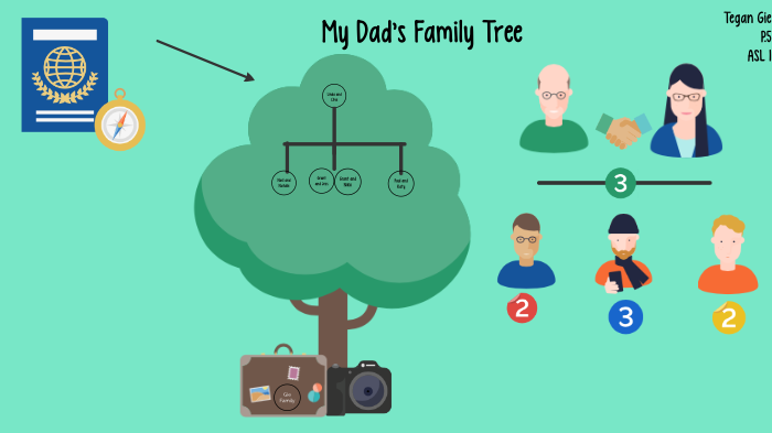Family Tree ASL by Tegan Gie on Prezi