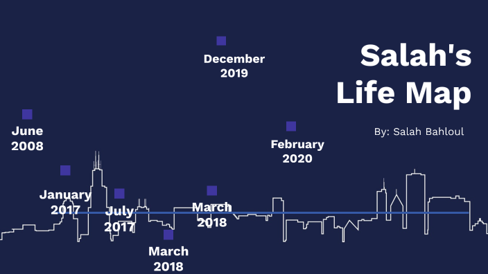 Salah's Life Map by Salah Bahloul on Prezi