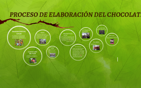 PROCESO DE ELABORACIÓN DEL CHOCOLATE by juan sebastian panche carrillo ...