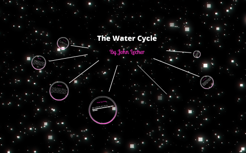 The Water Cycle by John Lecher on Prezi