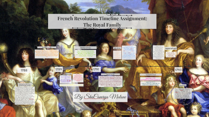 French Revolution TimeLine Assignment by ShaCamryn Malone on Prezi