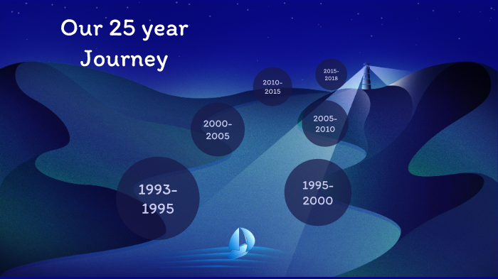 CASC 25 years by RIck Sidor on Prezi