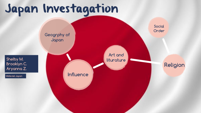 Japan Investagation by Brooklyn Contreras on Prezi