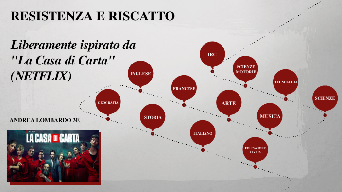 Mappa Concettuale Tesina By Andrea Lombardo On Prezi