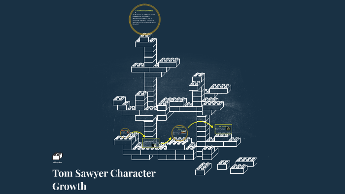 Tom Sawyer Character Growth by Sujay Murthi on Prezi