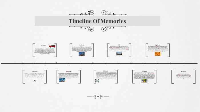 Timeline Of Memories by Evan Williams on Prezi