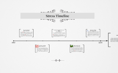Stress Timeline by Kylie Leavens on Prezi