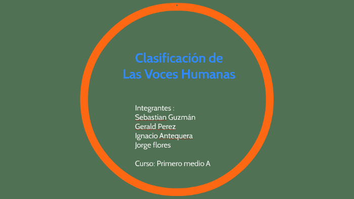 Clasificacion de las voces Humanas by Colegio Andrés Bello La Serena ...
