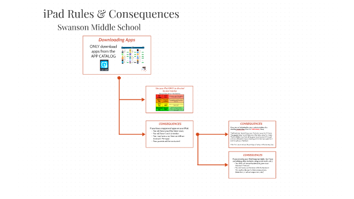 Swanson Middle School by Rachel Affleck on Prezi