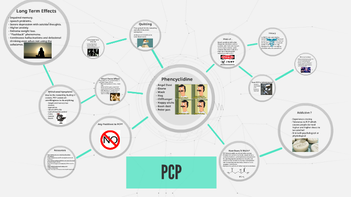 How PCP Is Administered by Eloisa Gonzalez on Prezi
