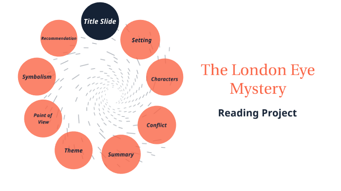The London Eye Mystery Reading Project by Adhwita Gopi Selvan on Prezi