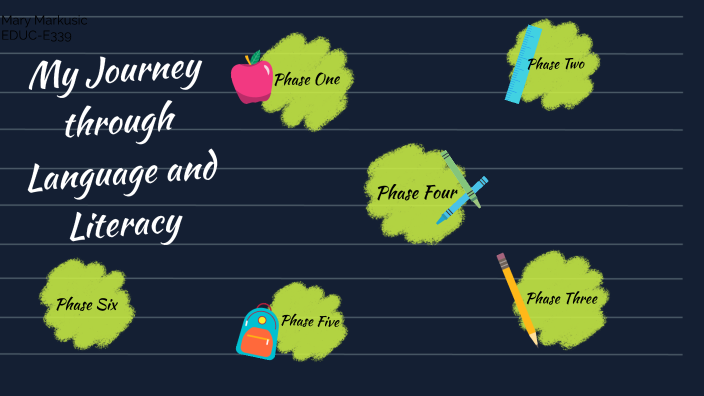 Mary's Personal Language/Literacy Timeline by Mary Markusic on Prezi
