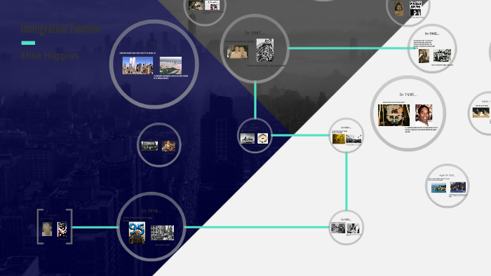 Immigration Timeline by Elise Higgins on Prezi