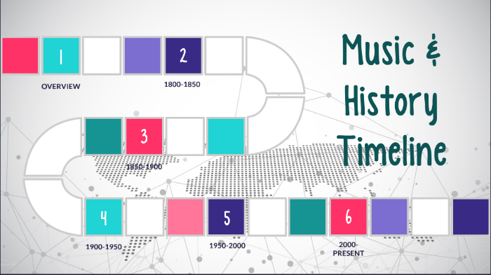 Music/History Timeline by Grace Hosford on Prezi