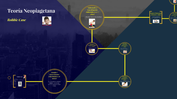 Teoría de Robbie Case by paul viteri on Prezi