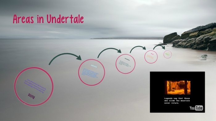 Places in Undertale by Kyle Nguyen on Prezi