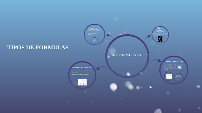 TIPOS DE FORMULAS by Selegna Aguilar