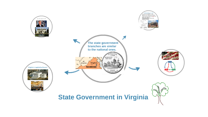 State Government in Virginia by Heather Mitchell on Prezi