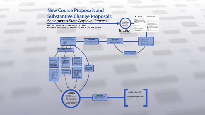 Course Approval Process by Anna Keck on Prezi