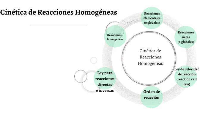 Cinética de Reacciones Homogéneas by Edgar Eduardo Hernández Maya on Prezi
