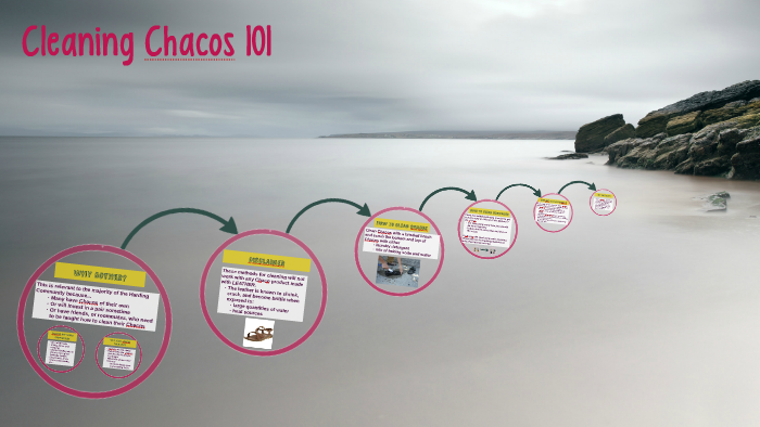 Step-by-Step to Cleaning Chacos by Brooke Hallford