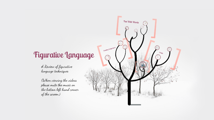 Figurative Language Techniques by Chistopher Longstaff on Prezi