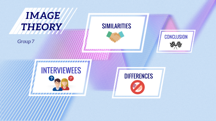 Image theory by Image Theory on Prezi