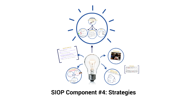 SIOP Component #4: Strategies (copy) by on Prezi