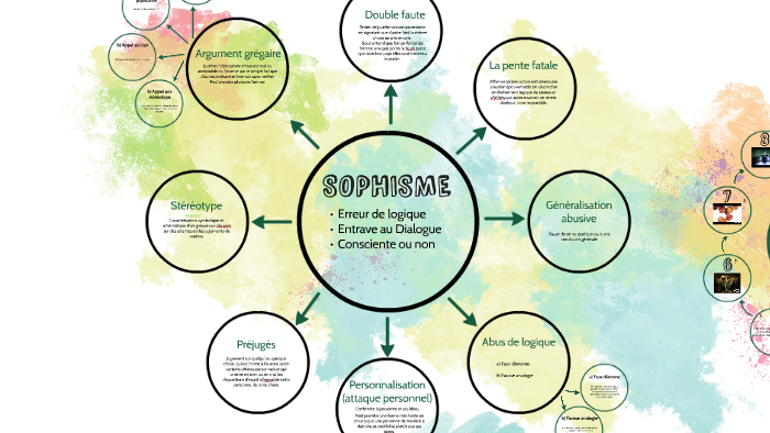 Sophisme by on Prezi