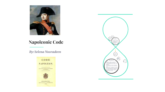 Napoleonic Code by Selena Nooradeen on Prezi