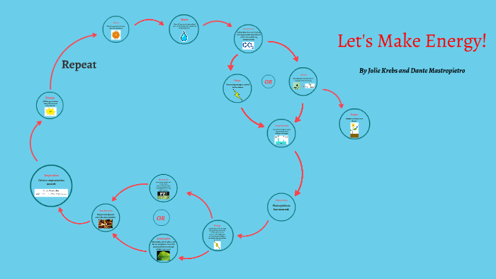 Making Energy - Flow Chart by Jolie Krebs on Prezi