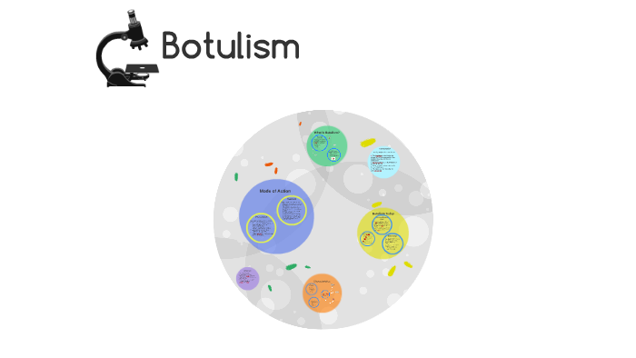 Botulism by on Prezi