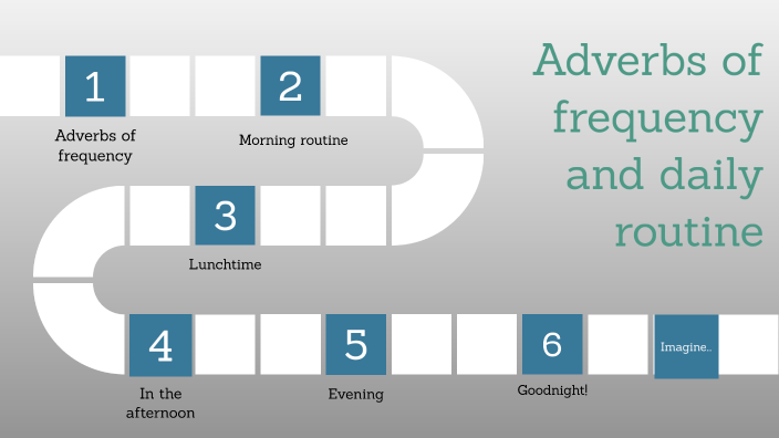 Adv of frequency by Christina Sanyour on Prezi