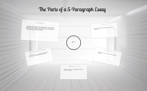 The Parts of a 5-Paragraph Essay by Maija Johnson on Prezi