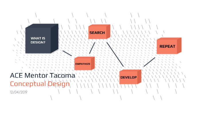 ACE - Design Process by Rory Stevens on Prezi