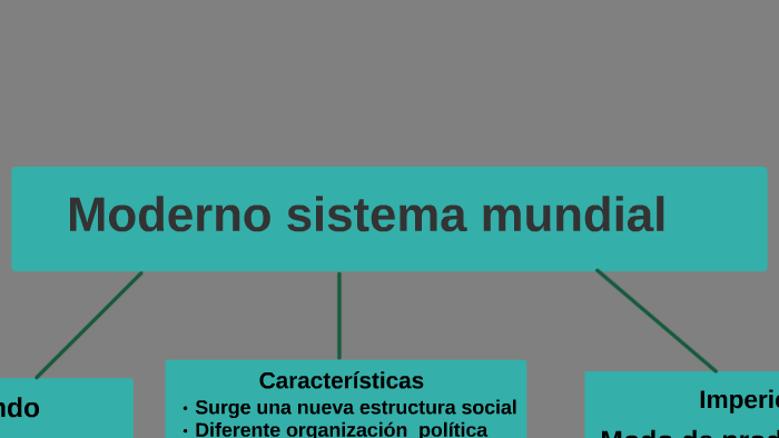 Moderno sistema mundial by Angelica Molina on Prezi